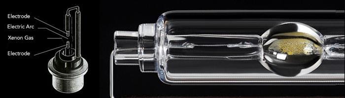 What are Xenon Headlights? — Xenons Online